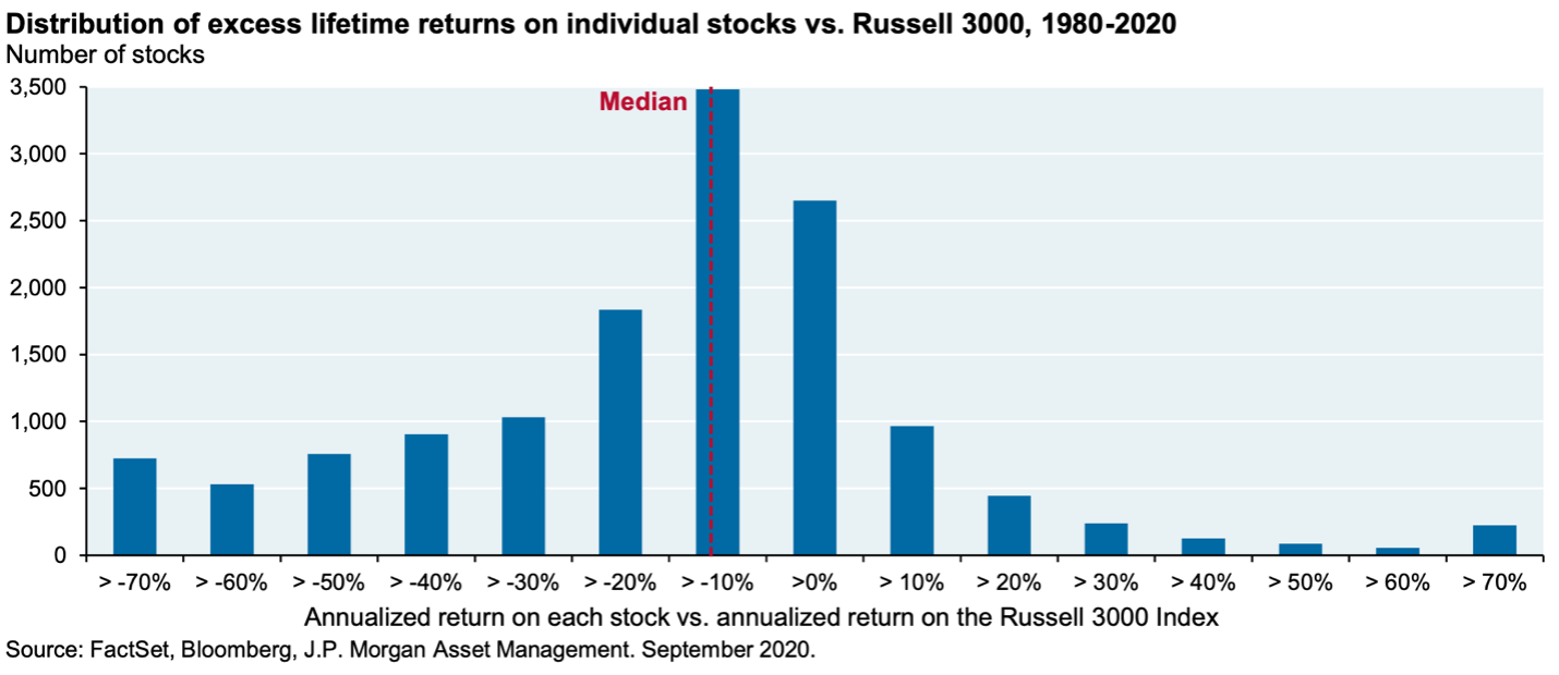 Concentrated Stock Position Strategies | Diversify Your Portfolio